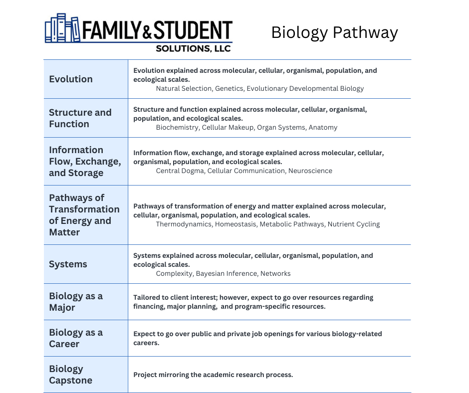 Services – Family & Student Solutions, LLC