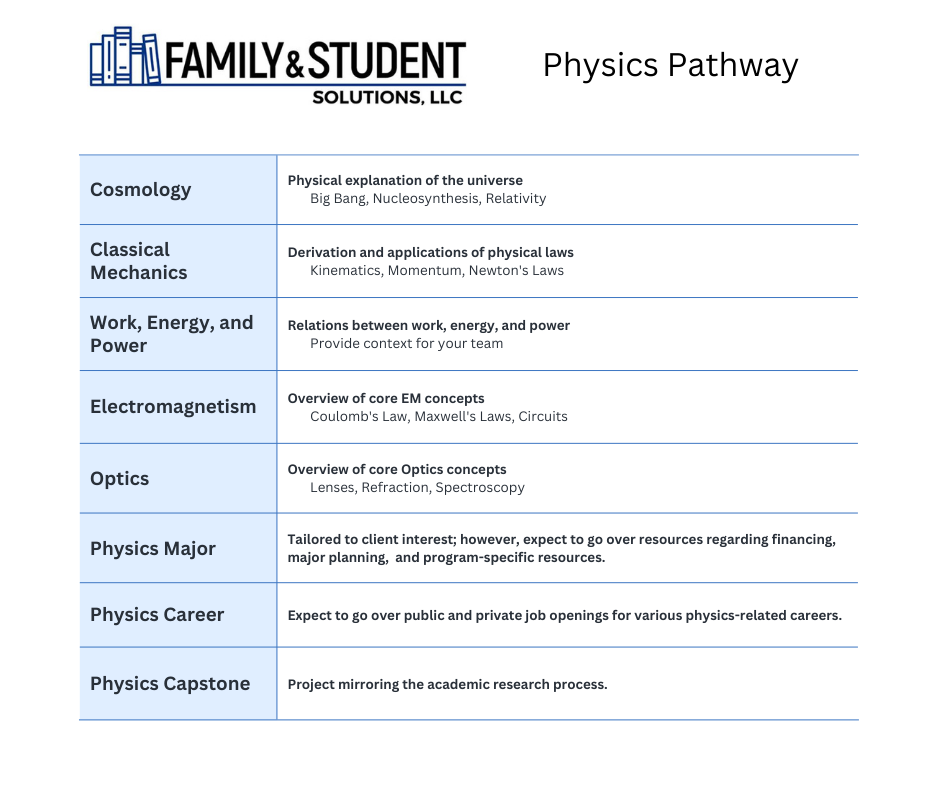 Services – Family & Student Solutions, LLC